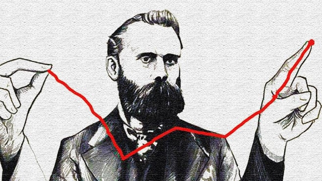 What is Dow Theory? | Using the 6 Tenets for Day Trading